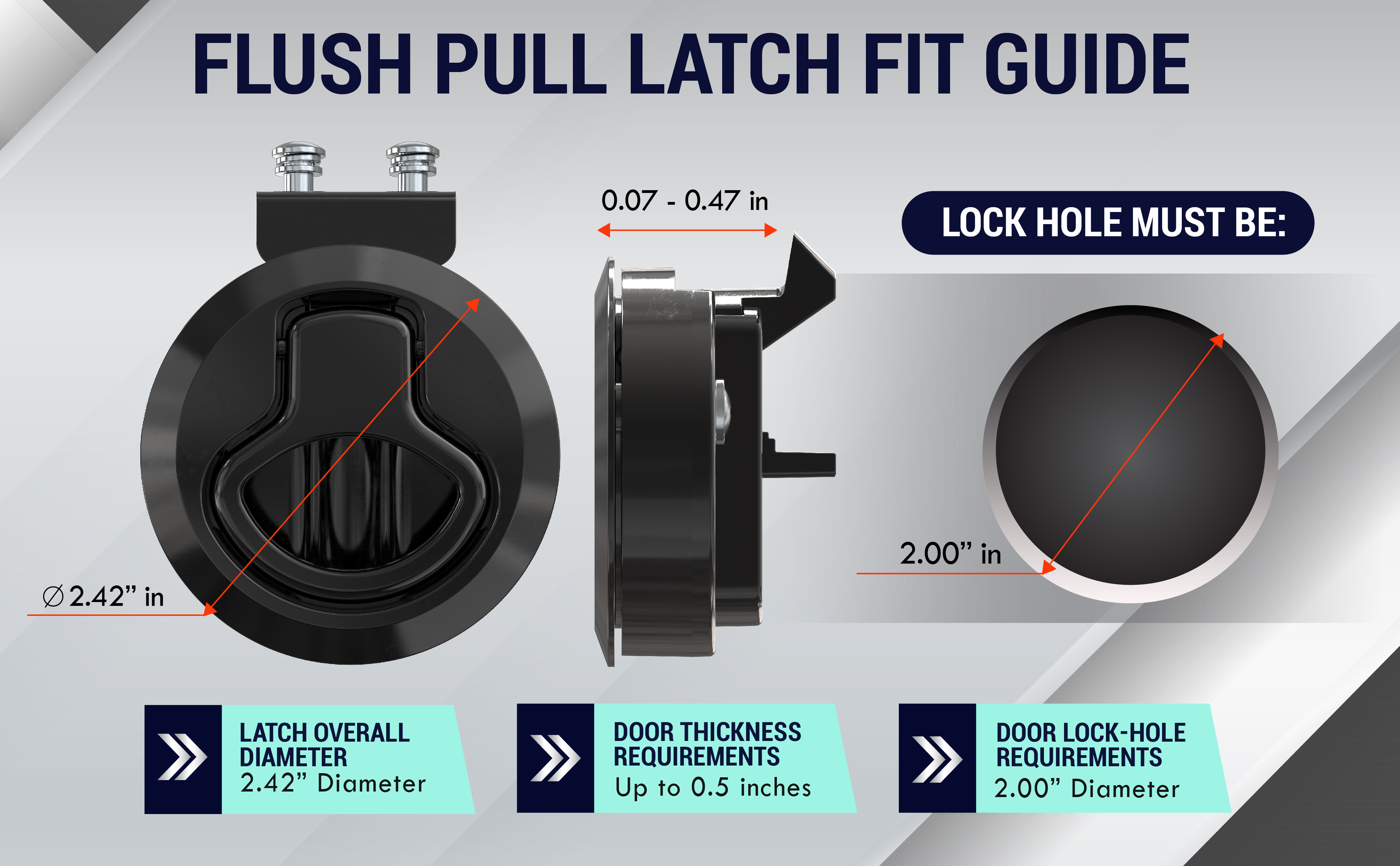 Flush Pull Latch Fitment Guide – LATCH.IT